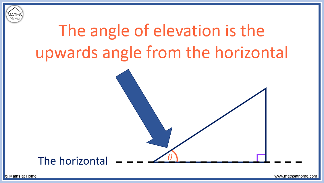 How to Find a Missing Angle in a Right-Angled Triangle – mathsathome.com