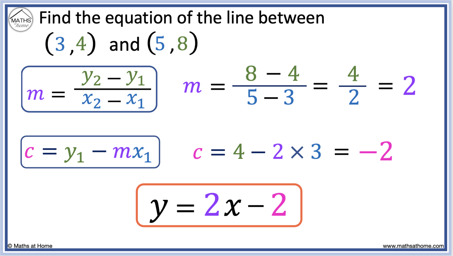 How to Find the Equation of a Line From Two Points – mathsathome.com How to Find the Equation of a Line From Two Points – mathsathome.com