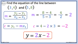 How to Find the Equation of a Line From Two Points – mathsathome.com