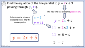 How to Find a Parallel Line Through a Point – mathsathome.com