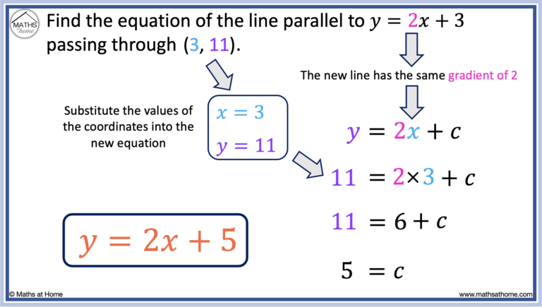 How to Find a Parallel Line Through a Point – mathsathome.com