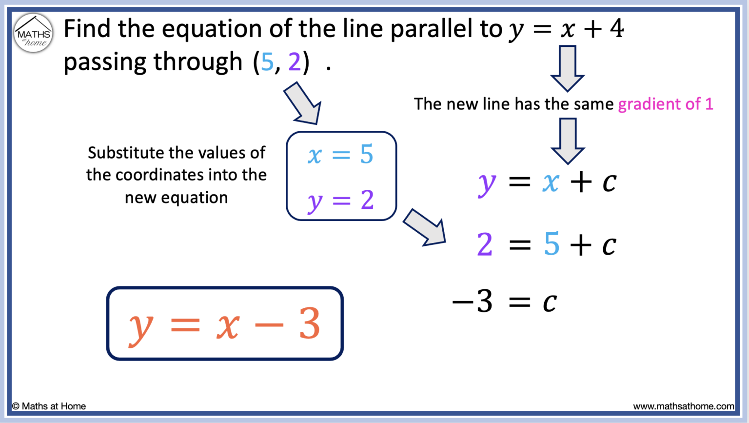 How to Find a Parallel Line Through a Point – mathsathome.com