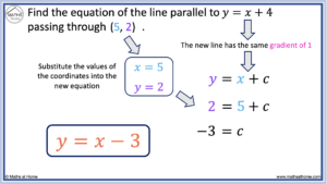 How to Find a Parallel Line Through a Point – mathsathome.com