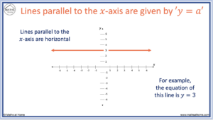 How to Find a Parallel Line Through a Point – mathsathome.com