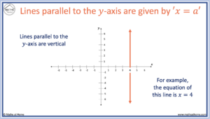 How to Find a Parallel Line Through a Point – mathsathome.com