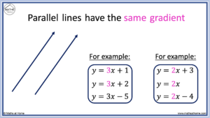 How to Find a Parallel Line Through a Point – mathsathome.com