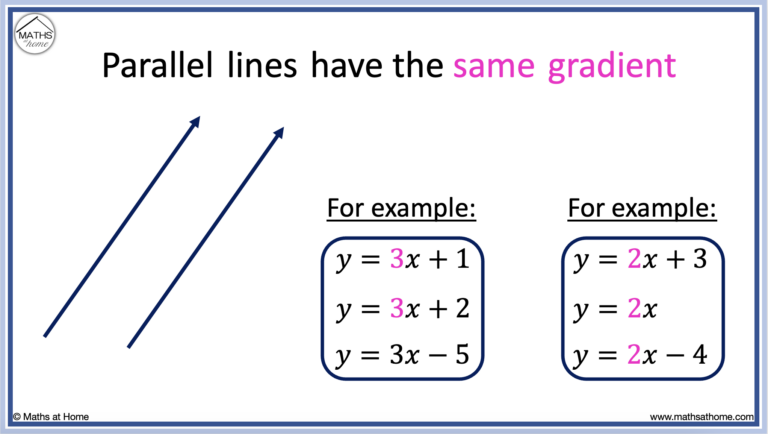 How to Find a Parallel Line Through a Point – mathsathome.com
