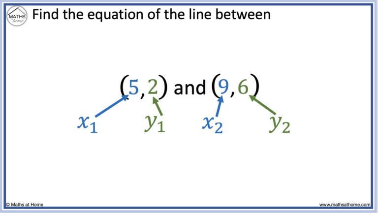 How to Find the Equation of a Line From Two Points – mathsathome.com