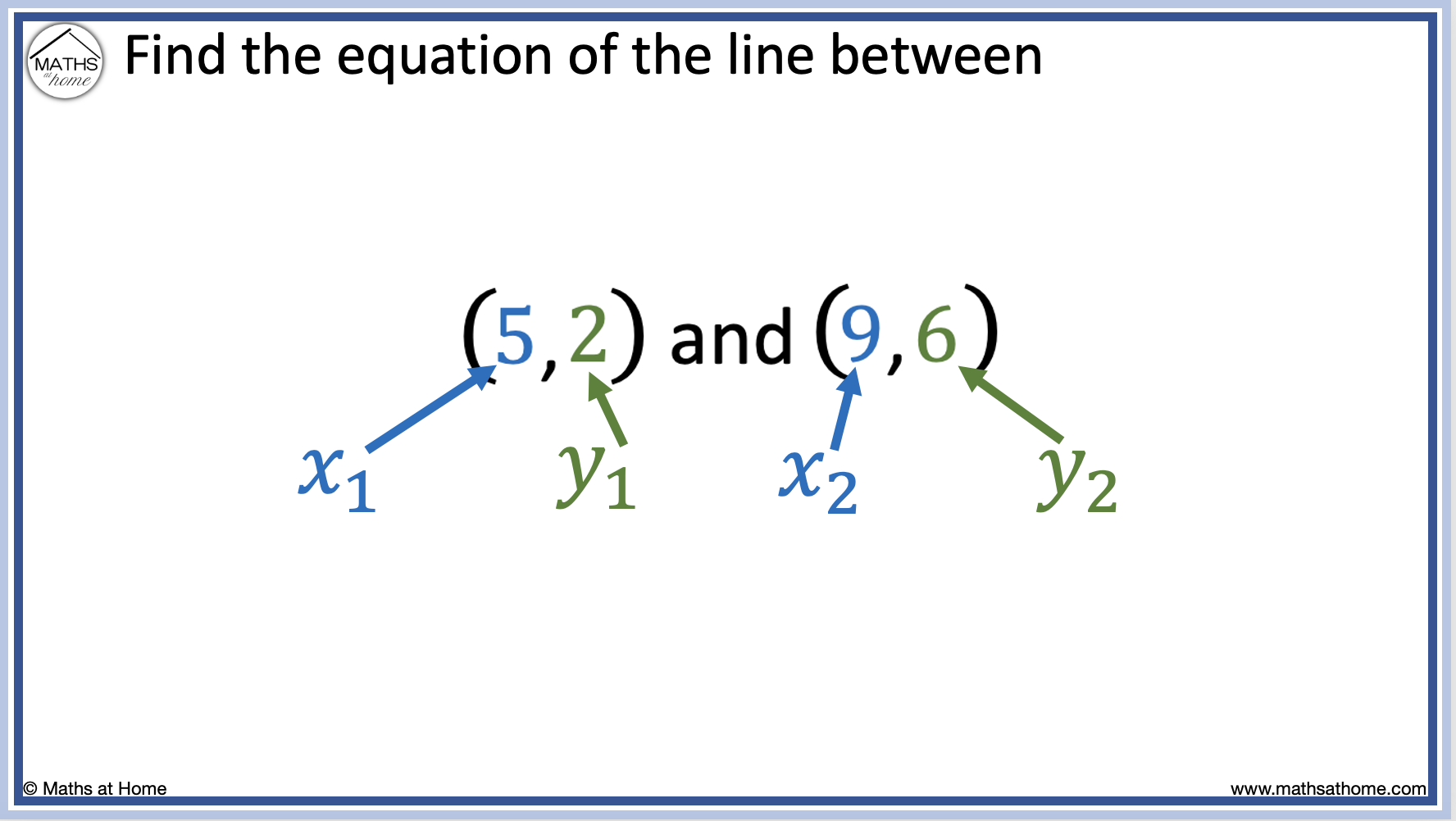 How to Find the Equation of a Line From Two Points – mathsathome.com