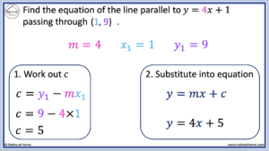 How to Find a Parallel Line Through a Point – mathsathome.com