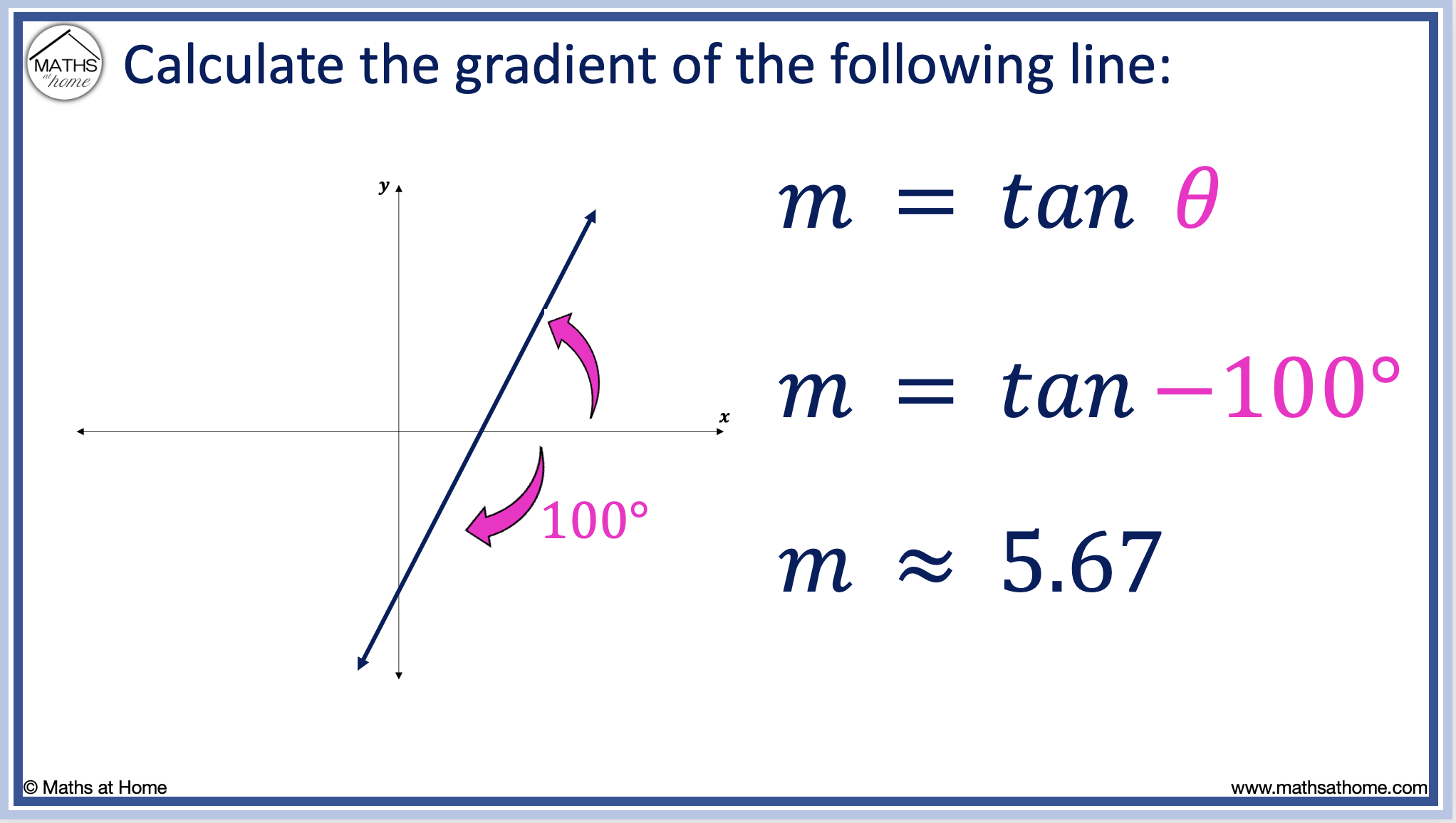 How to Calculate the Angle and Slope of a Line – mathsathome.com