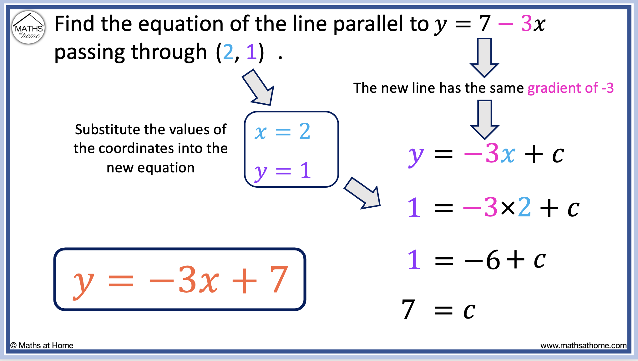 How to Find a Parallel Line Through a Point – mathsathome.com