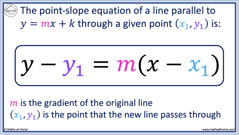 How to Find a Parallel Line Through a Point – mathsathome.com
