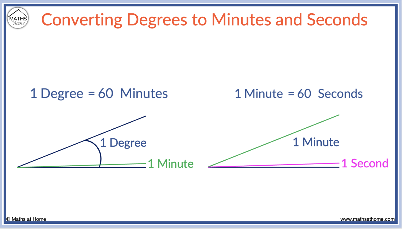How to Convert Between Degrees, Minutes and Seconds – mathsathome.com