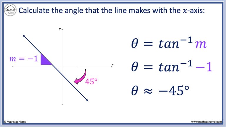 How to Calculate the Angle and Slope of a Line – mathsathome.com