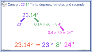 How to Convert Between Degrees, Minutes and Seconds – mathsathome.com