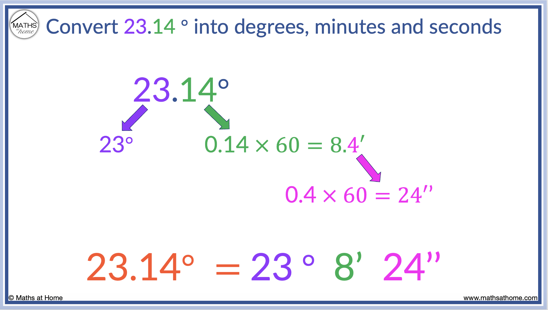 How To Convert Between Degrees Minutes And Seconds Mathsathome