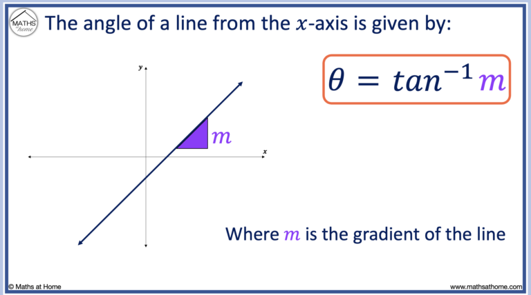 How to Calculate the Angle and Slope of a Line – mathsathome.com