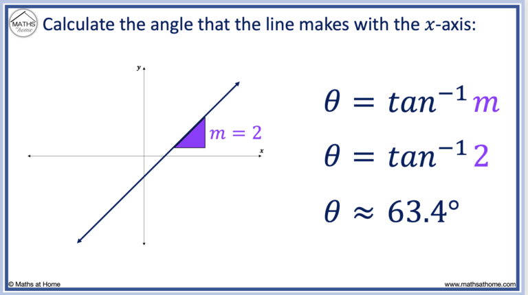 How to Calculate the Angle and Slope of a Line – mathsathome.com