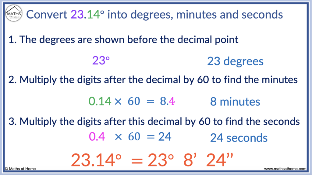 How To Convert Between Degrees Minutes And Seconds Mathsathome How To Convert Between Degrees Minutes And Seconds Mathsathome
