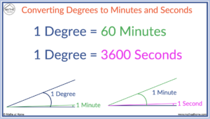 How to Convert Between Degrees, Minutes and Seconds – mathsathome.com