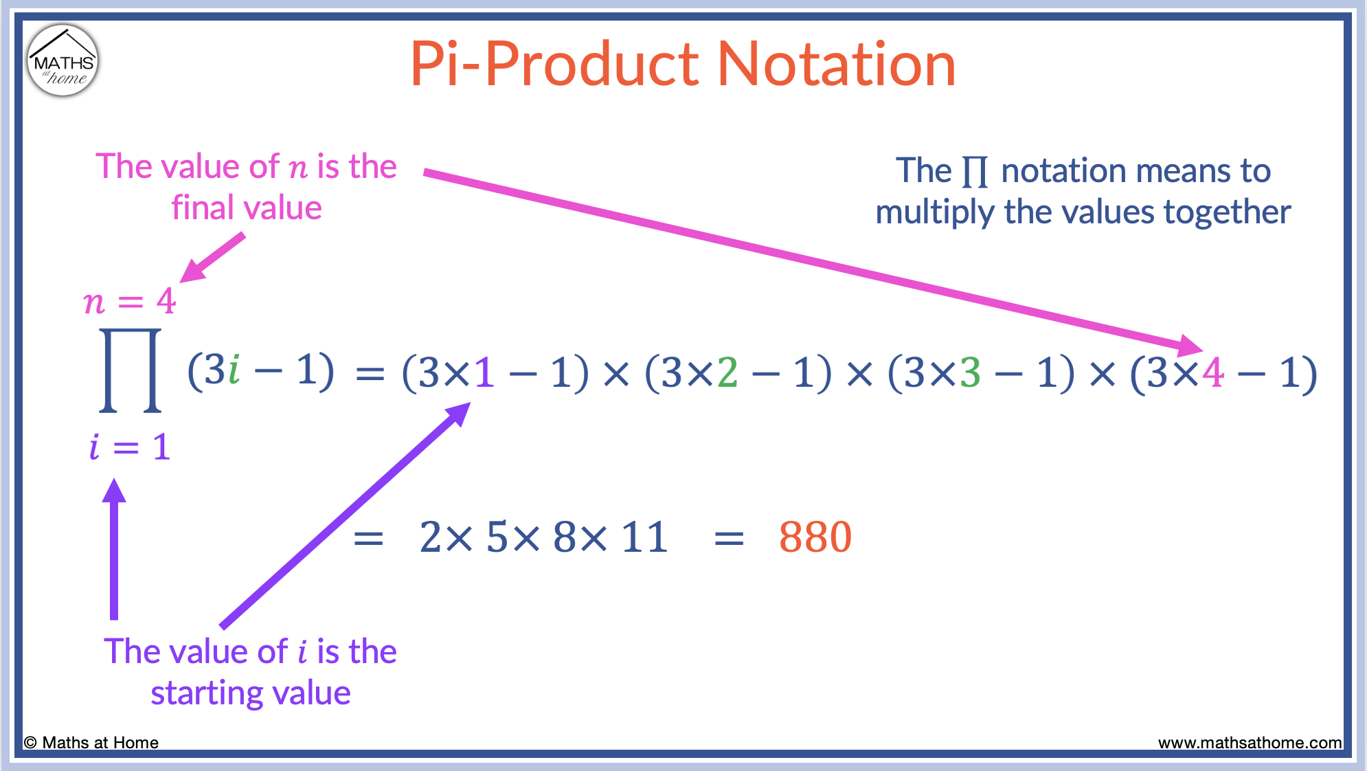 A Complete Guide: Proof by Mathematical Induction with Products ...