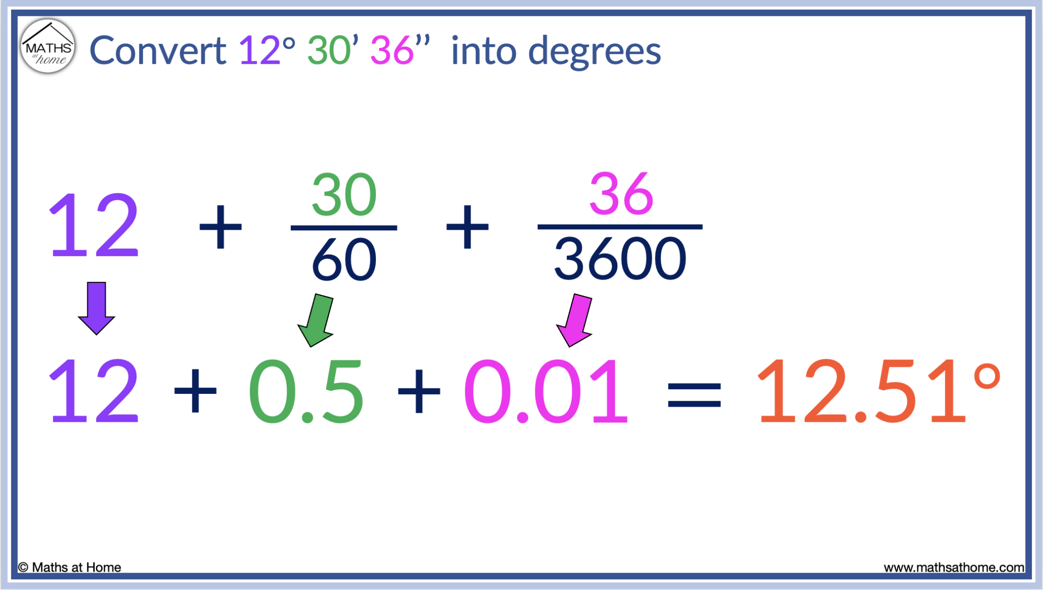How To Convert Between Degrees Minutes And Seconds Mathsathome How To Convert Between Degrees Minutes And Seconds Mathsathome