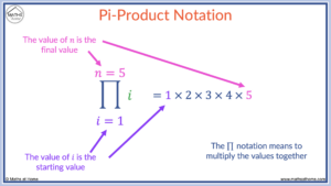 A Complete Guide: Proof by Mathematical Induction with Products ...