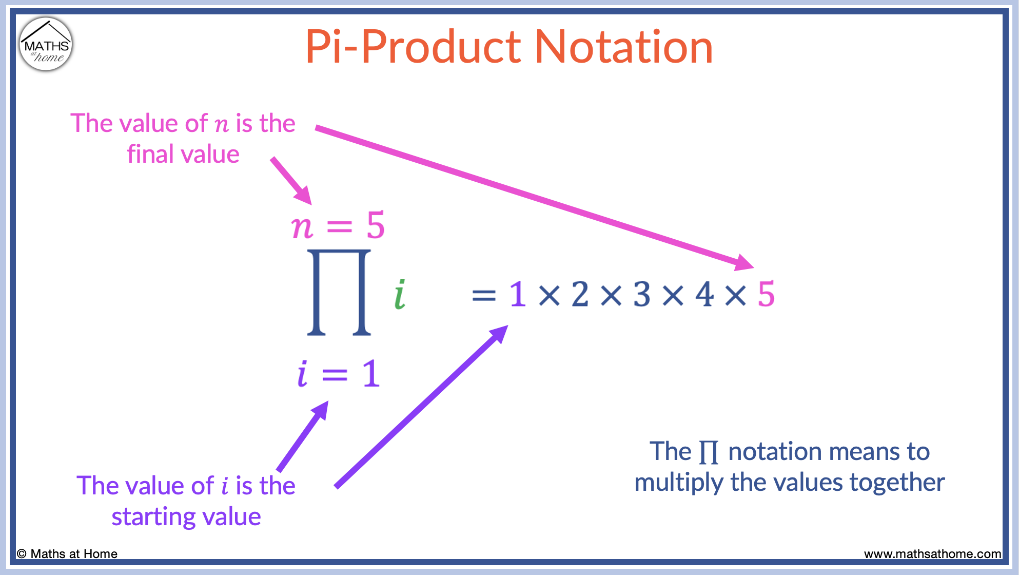 A Complete Guide: Proof by Mathematical Induction with Products ...
