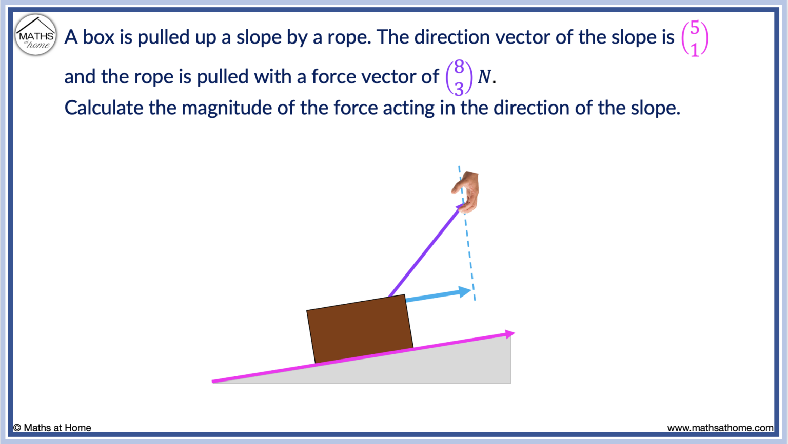 How to Calculate Scalar and Vector Projections – mathsathome.com