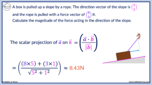 How to Calculate Scalar and Vector Projections – mathsathome.com