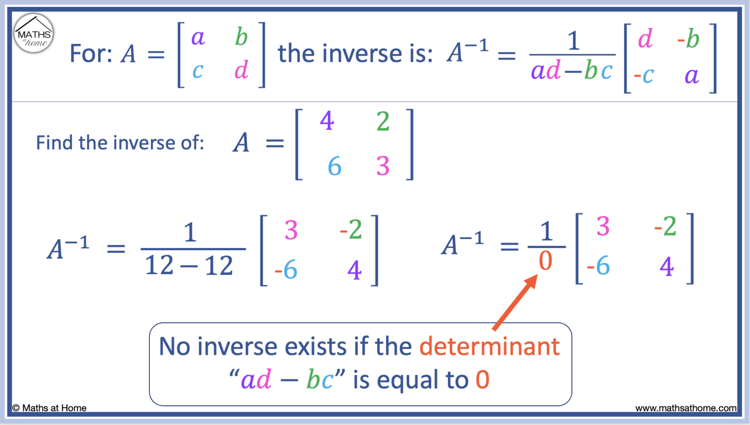 How to Find the Inverse of a 2×2 Matrix – mathsathome.com