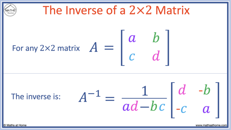 How to Find the Inverse of a 2×2 Matrix – mathsathome.com