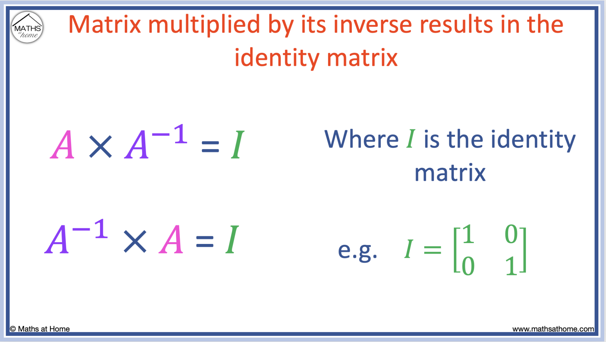 How to Find the Inverse of a 2×2 Matrix – mathsathome.com