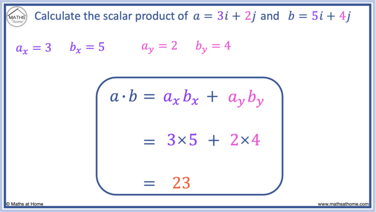 How to Calculate the Scalar Product of Two Vectors – mathsathome.com