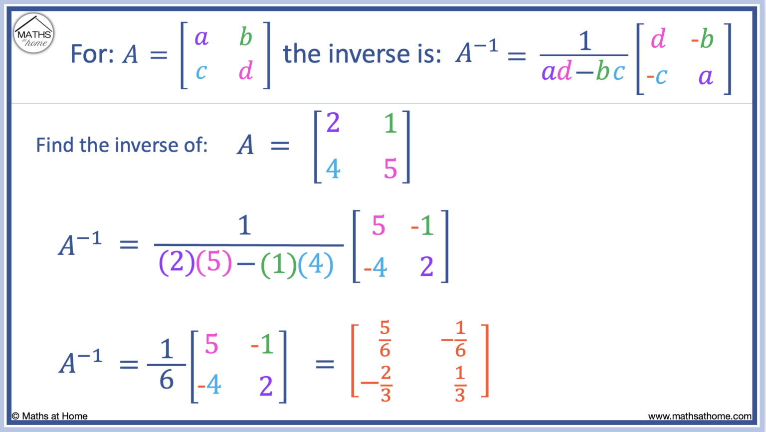 How to Find the Inverse of a 2×2 Matrix – mathsathome.com