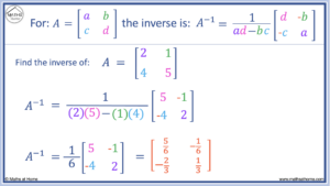 How to Find the Inverse of a 2×2 Matrix – mathsathome.com