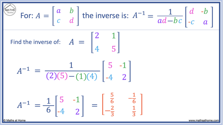 How to Find the Inverse of a 2×2 Matrix – mathsathome.com
