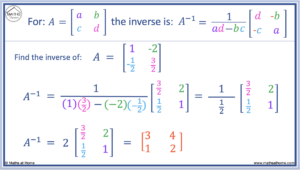 How to Find the Inverse of a 2×2 Matrix – mathsathome.com