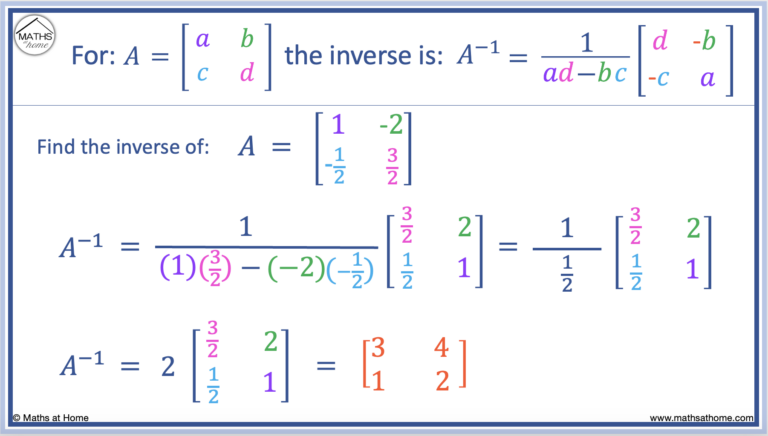 How to Find the Inverse of a 2×2 Matrix – mathsathome.com