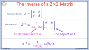 How to Find the Inverse of a 2×2 Matrix – mathsathome.com