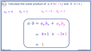 How to Calculate the Scalar Product of Two Vectors – mathsathome.com