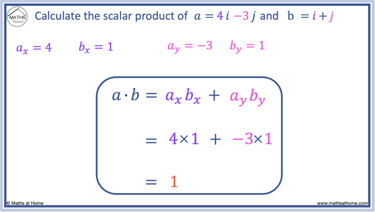How to Calculate the Scalar Product of Two Vectors – mathsathome.com