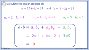 How to Calculate the Scalar Product of Two Vectors – mathsathome.com