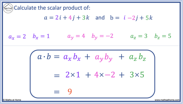 How to Calculate the Scalar Product of Two Vectors – mathsathome.com