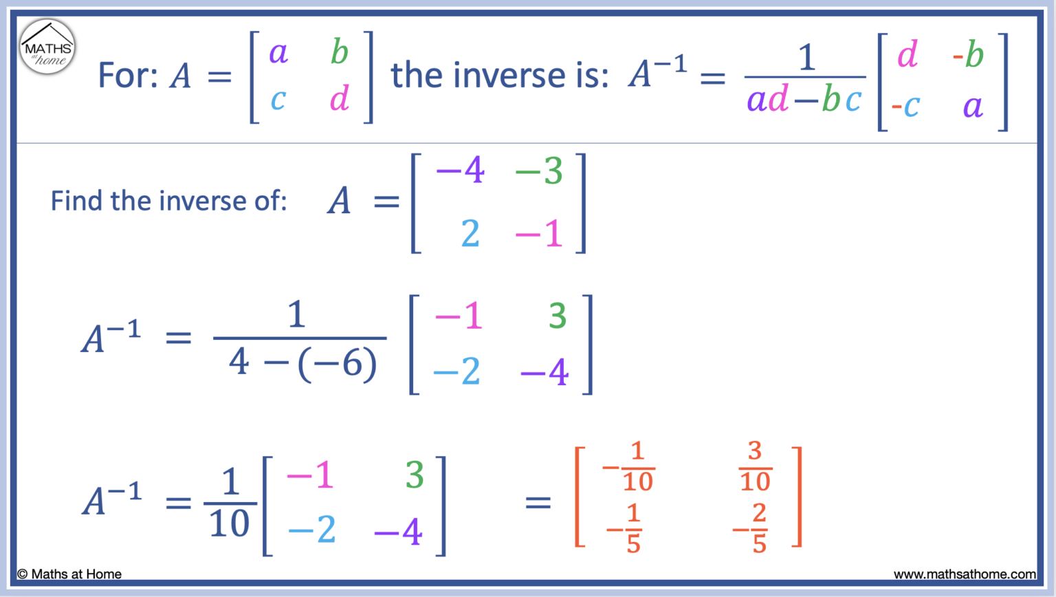How to Find the Inverse of a 2×2 Matrix – mathsathome.com