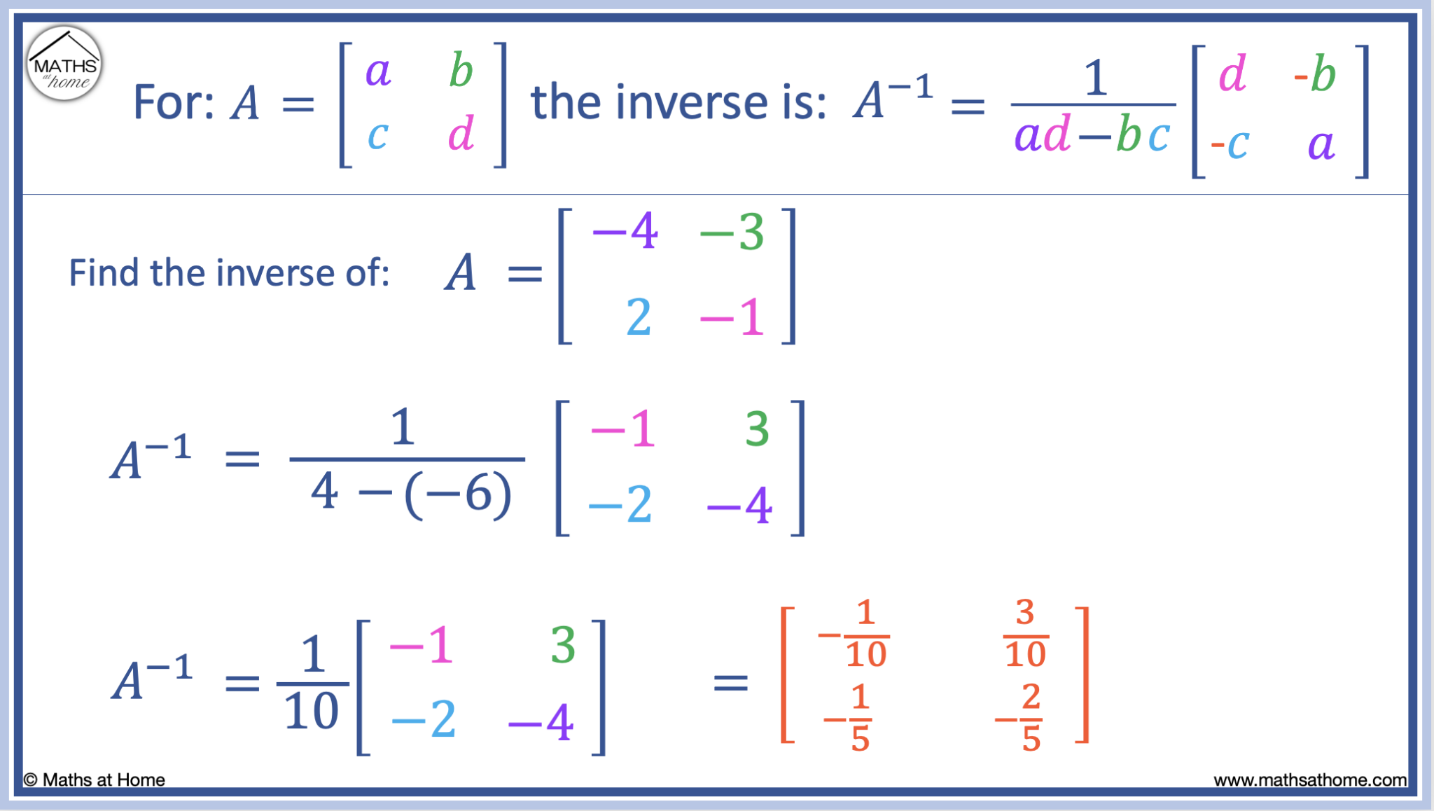 How to Find the Inverse of a 2×2 Matrix – mathsathome.com