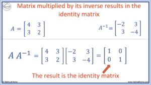 How to Find the Inverse of a 2×2 Matrix – mathsathome.com