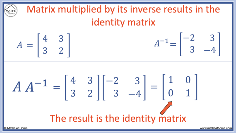 How to Find the Inverse of a 2×2 Matrix – mathsathome.com