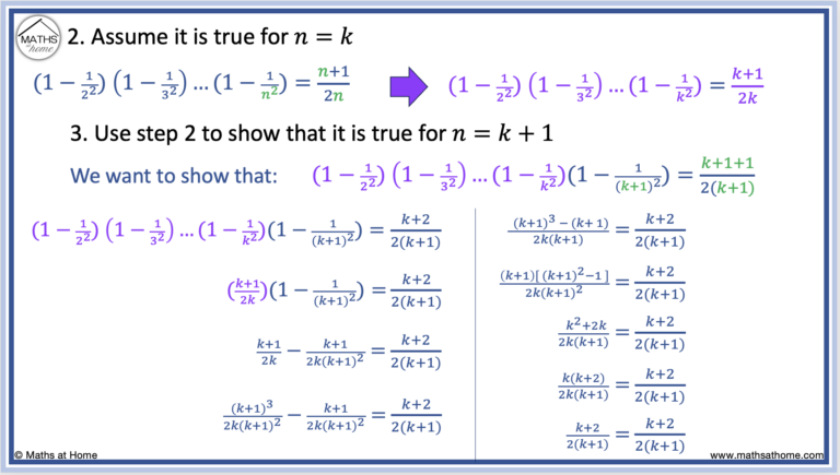 A Complete Guide: Proof by Mathematical Induction with Products ...